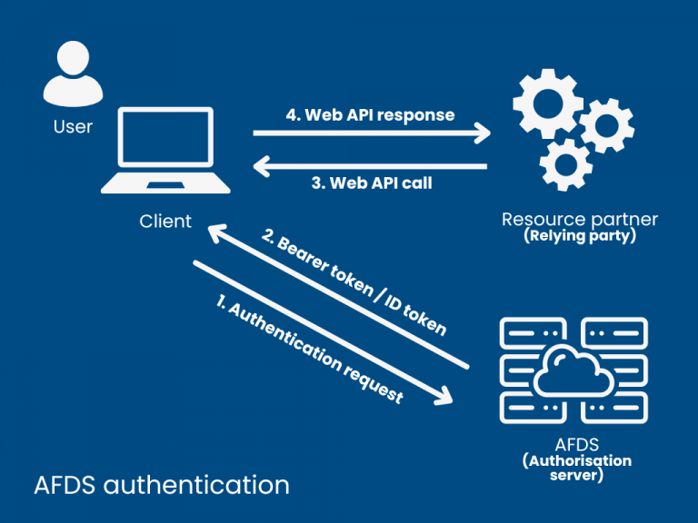 Are ADFS and SSO the Same? Penta's Guide - Penta Consulting